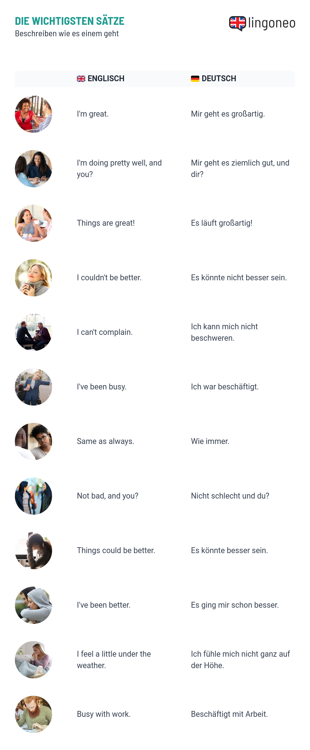 Hi, how are you? - Hallo, wie geht es dir? - Phrasebook - Englisch ...